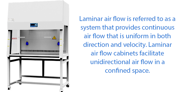Laminar Air Flow Cabinet| Maalab Laminar Air Flow Cabinets |Laminar Air ...